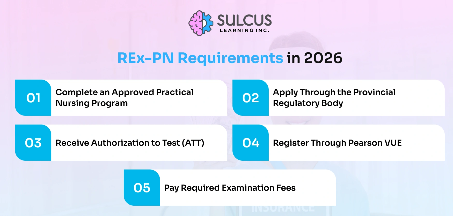 Do LPNs Have to Take the NCLEX in Canada? Detailed Guide